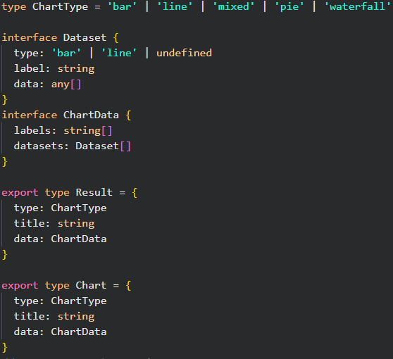 Errors when trying to add mixed · Issue #59 · victorgarciaesgi/vue-chart-3 · GitHub