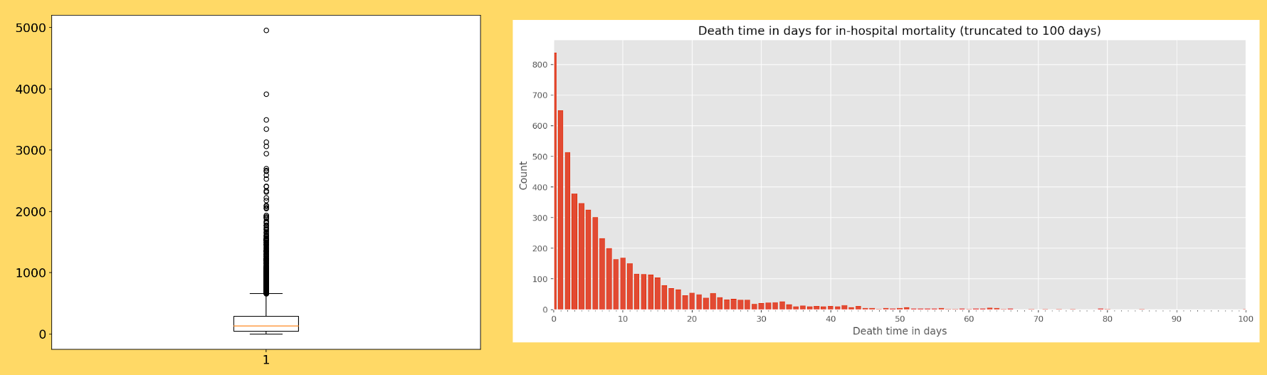 GitHub - abhisheks008/Predicting-Death-Time-and-Mortality: A Machine ...