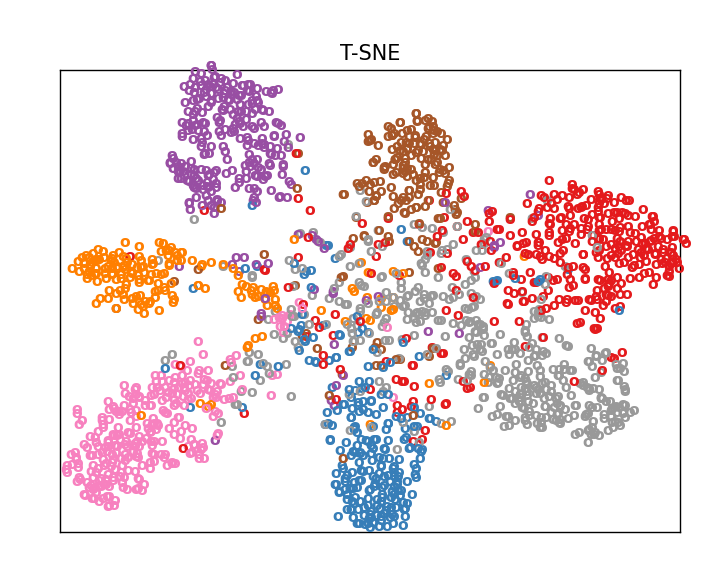 请问batch_size会影响精度吗 · Issue #2 · SakurajimaMaiii/TSD · GitHub