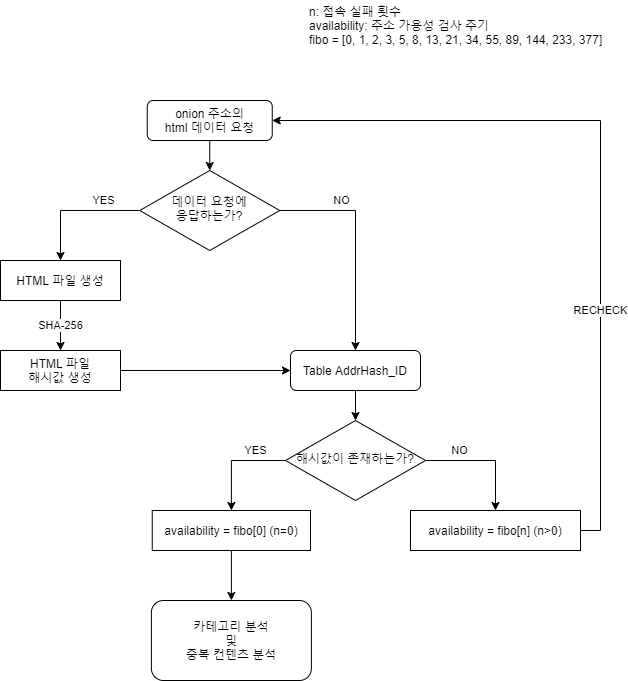 GitHub - ah00ee/DNLab_work