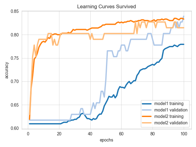 Training Differences Between Pytorch And Tensorflow Versions Of Ludwig