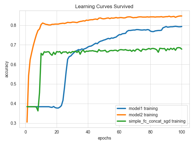 Training Differences Between Pytorch And Tensorflow Versions Of Ludwig