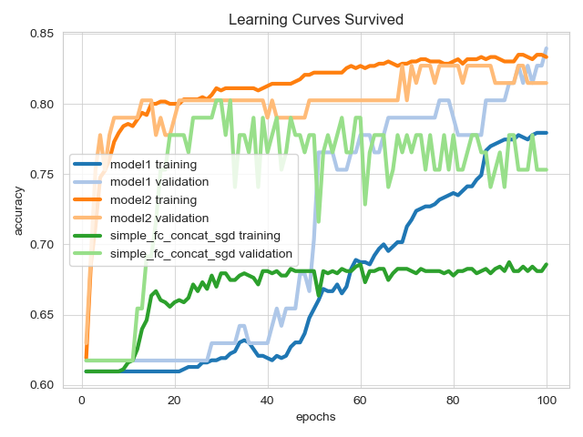Training Differences Between Pytorch And Tensorflow Versions Of Ludwig