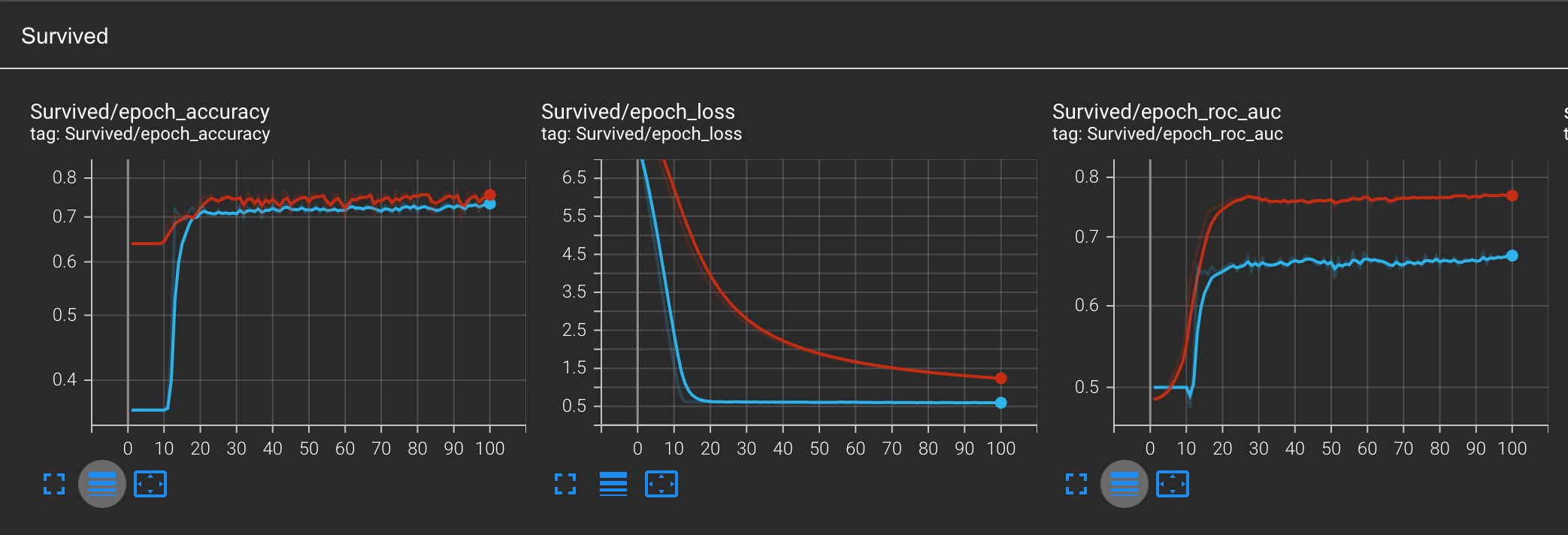 Training differences between PyTorch and Tensorflow versions of Ludwig · Issue #1613 · ludwig-ai ...
