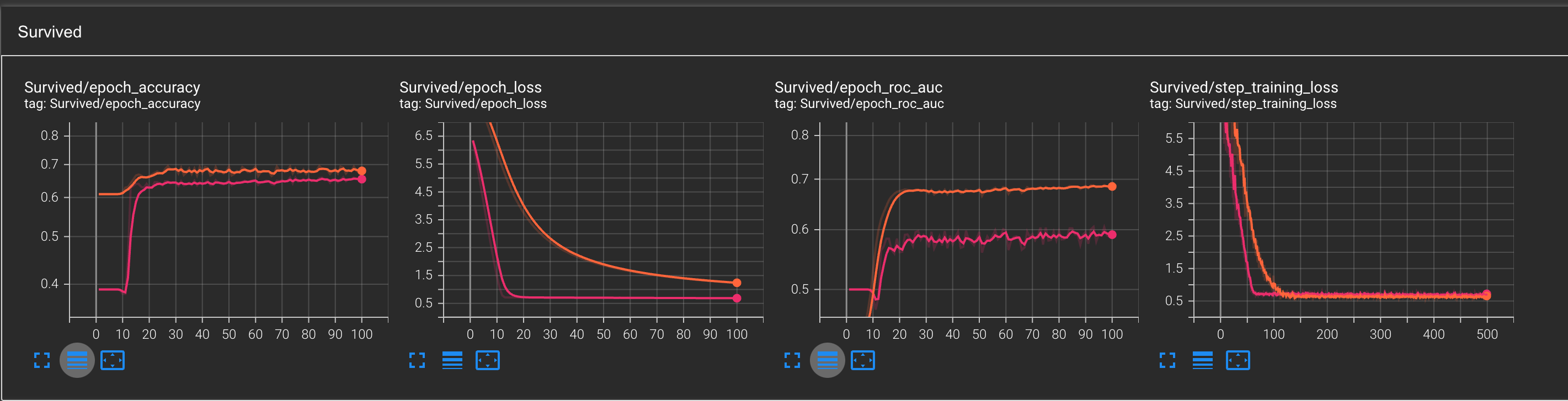 Training Differences Between Pytorch And Tensorflow Versions Of Ludwig