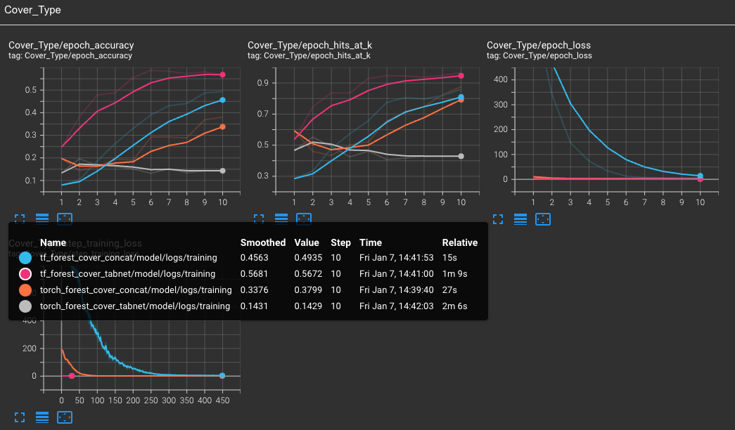 TabNet training not working with PyTorch version of Ludwig · Issue #1605 · ludwig-ai/ludwig · GitHub