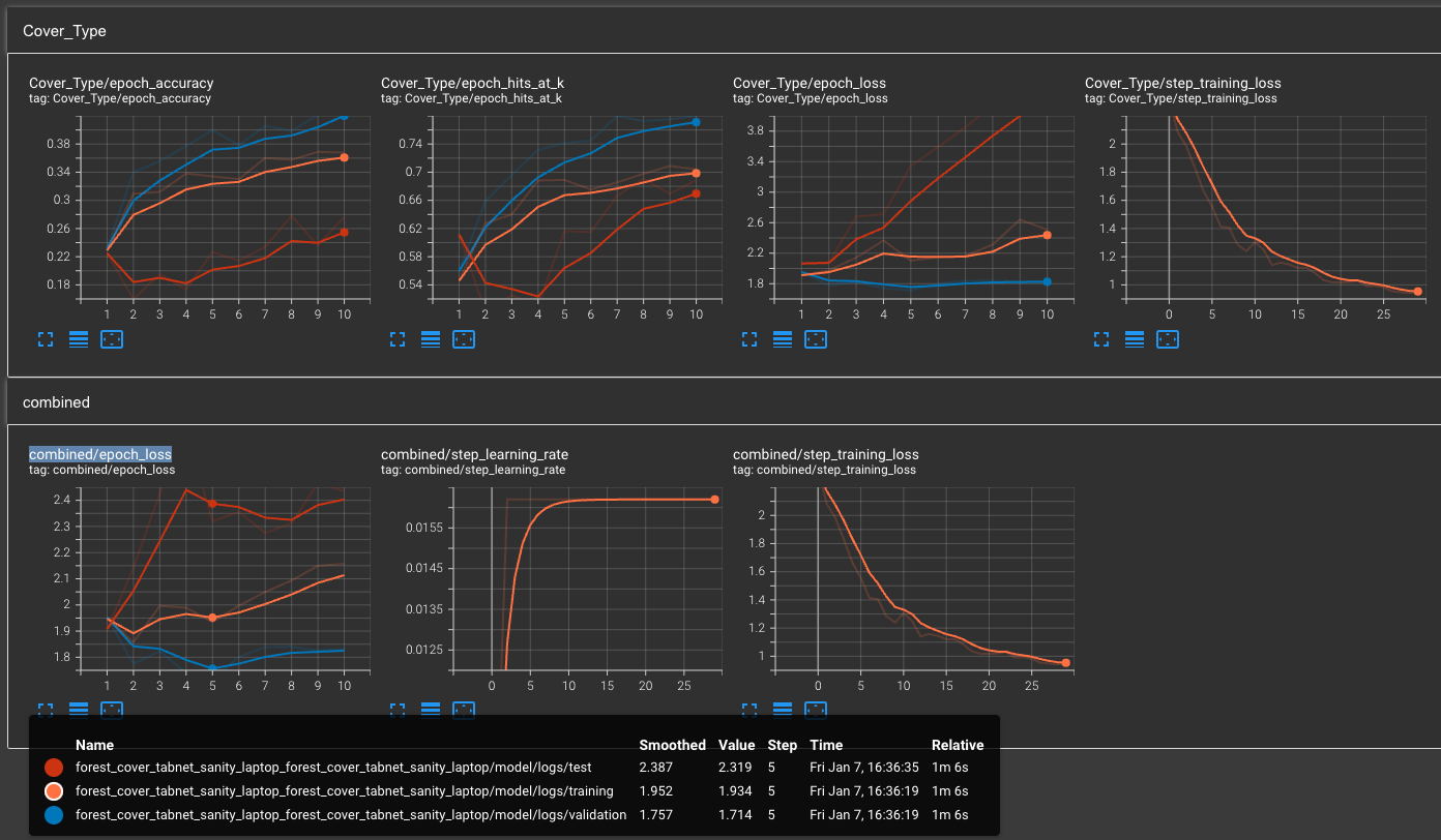 TabNet training not working with PyTorch version of Ludwig · Issue #1605 · ludwig-ai/ludwig · GitHub