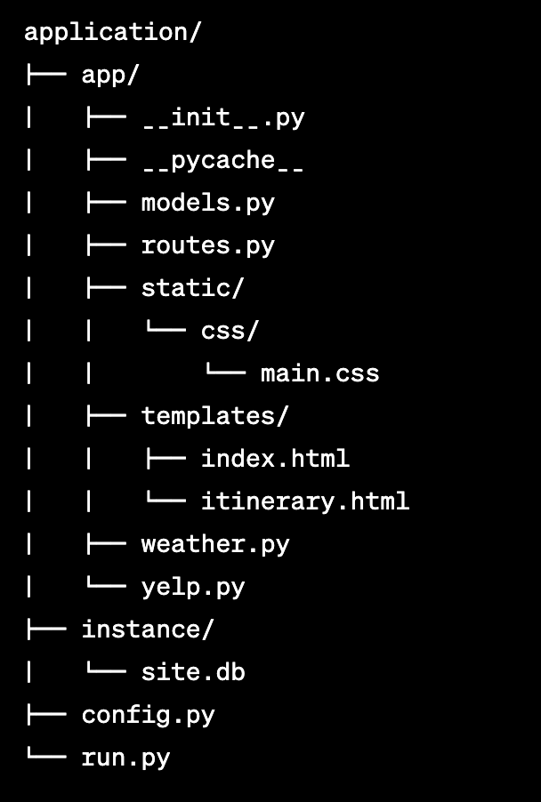 GitHub - JaydenLi0206/Full-Stack-Travel-Itinerary