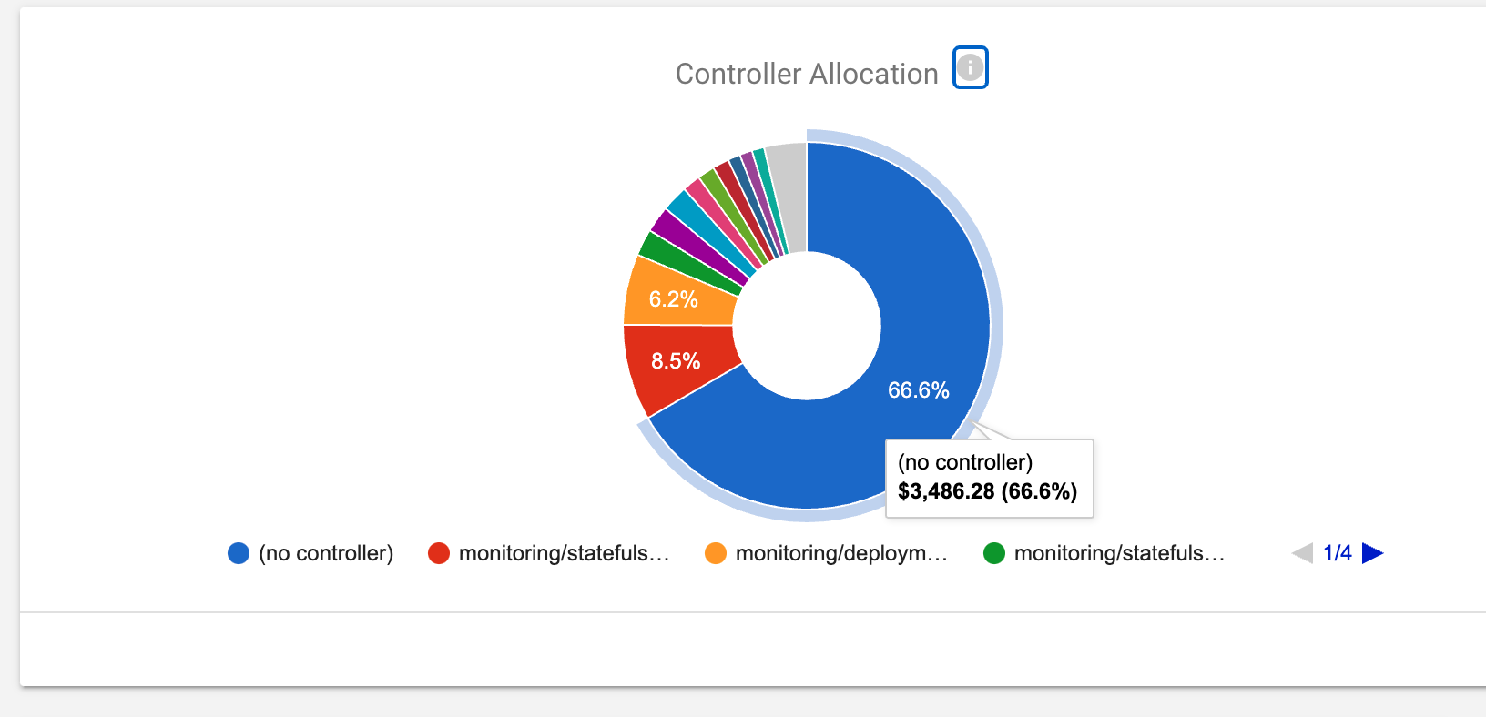 3rd Party Controller (Argo Rollouts) cost allocations · Issue #879 · opencost/opencost · GitHub