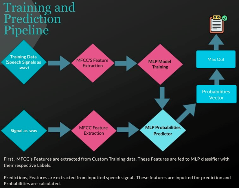 GitHub - DanishBaloch010/speaker-verification-system: Speaker ...