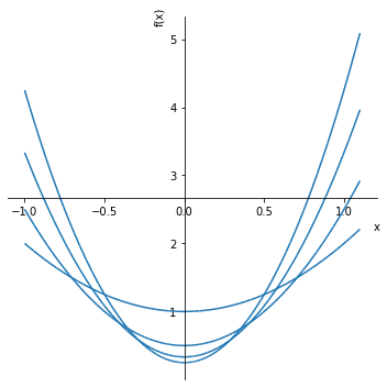 [loss function] Parabola loss function family · Issue #19 · deebuls ...