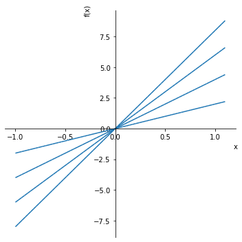 [loss function] Parabola loss function family · Issue #19 · deebuls ...