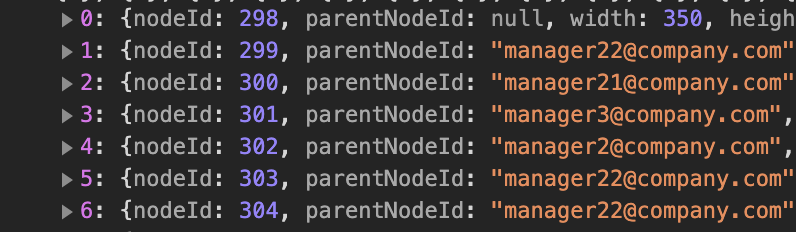 Error missing: node · Issue #49 · bumbeishvili/org-chart · GitHub