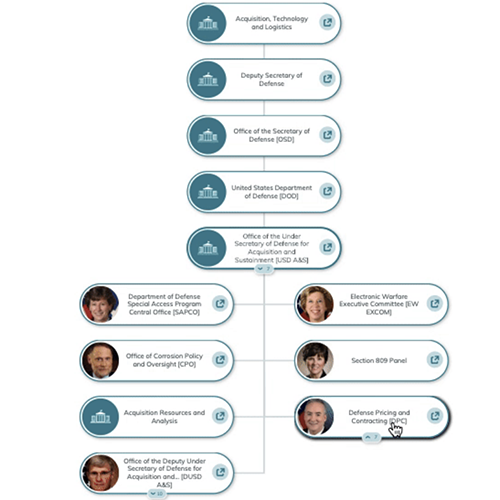 GitHub Bumbeishvili org chart Highly Customizable Org Chart Built 