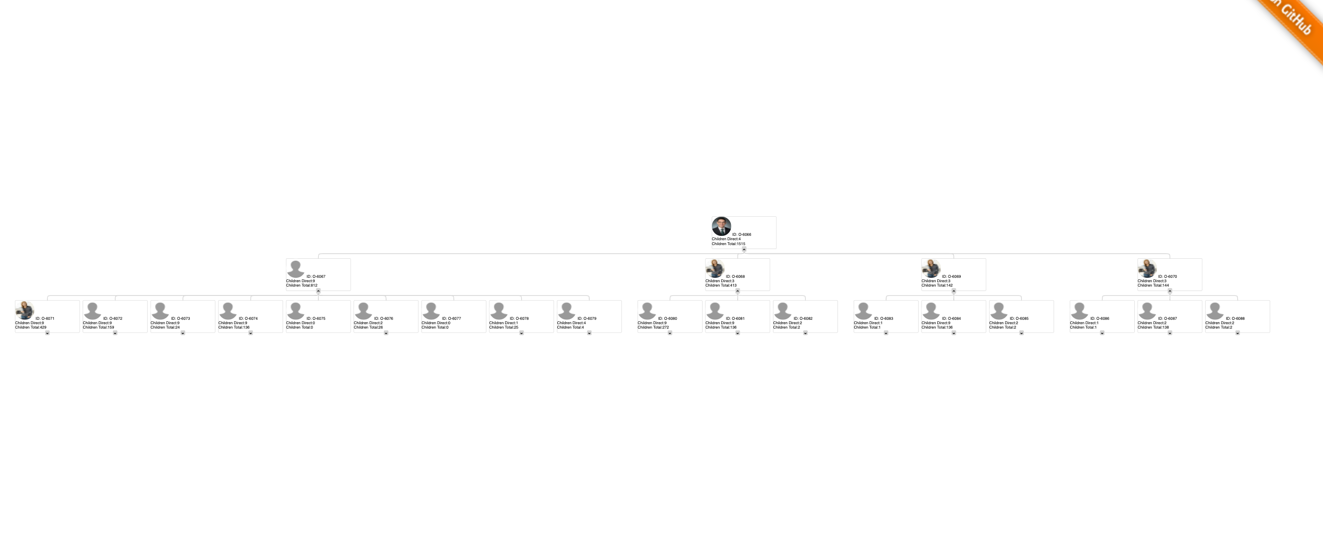 Compact Layout · Issue #50 · bumbeishvili/org-chart · GitHub