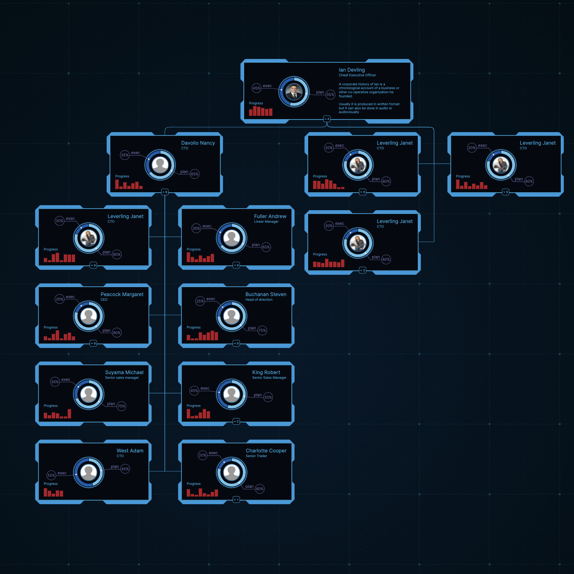 Org chart Highly Customizable Org Chart Integrations Available For