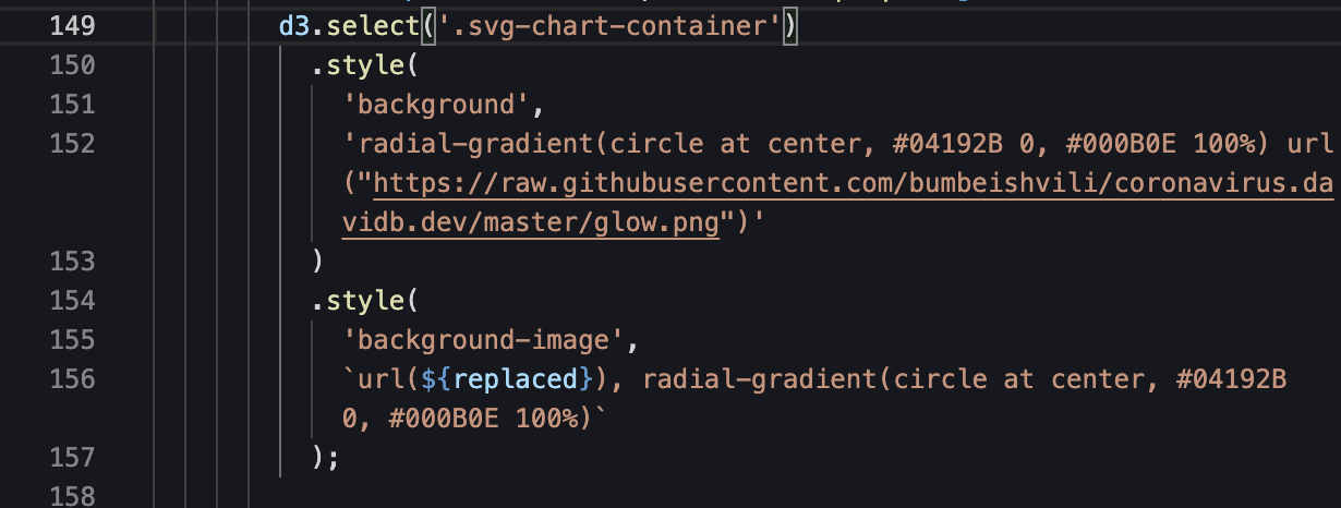 Export functionality - styles not applied · Issue #121 · bumbeishvili/org-chart · GitHub
