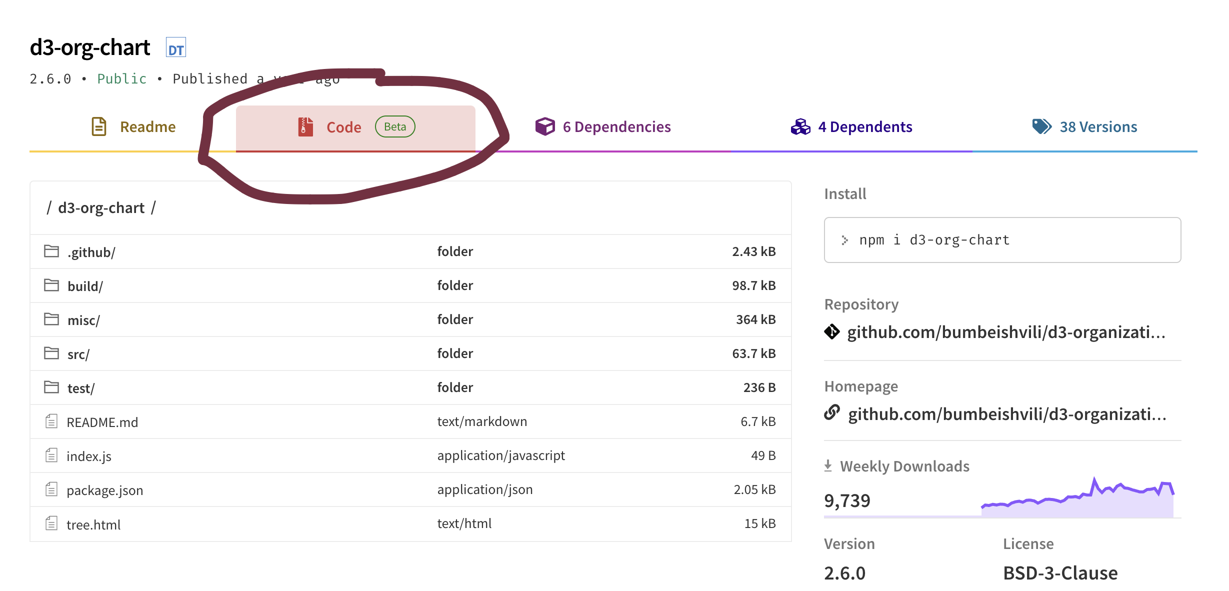 Tag releases in the repo · Issue #192 · bumbeishvili/org-chart · GitHub