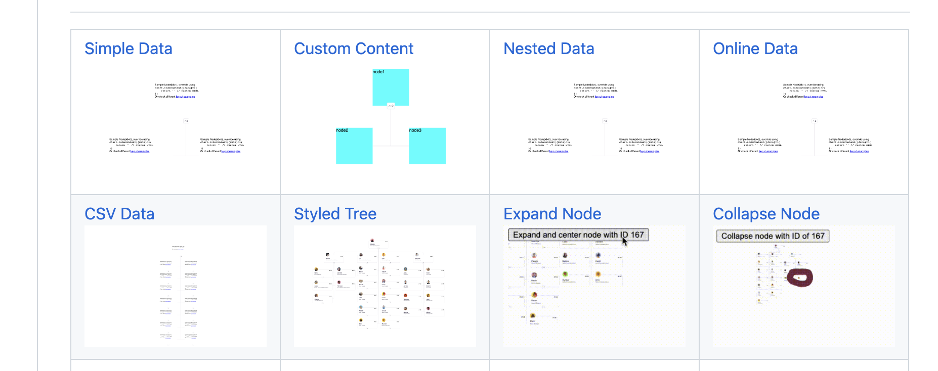 Do You Have Or Plan Json Support · Issue 162 · Bumbeishvili Org Chart · Github