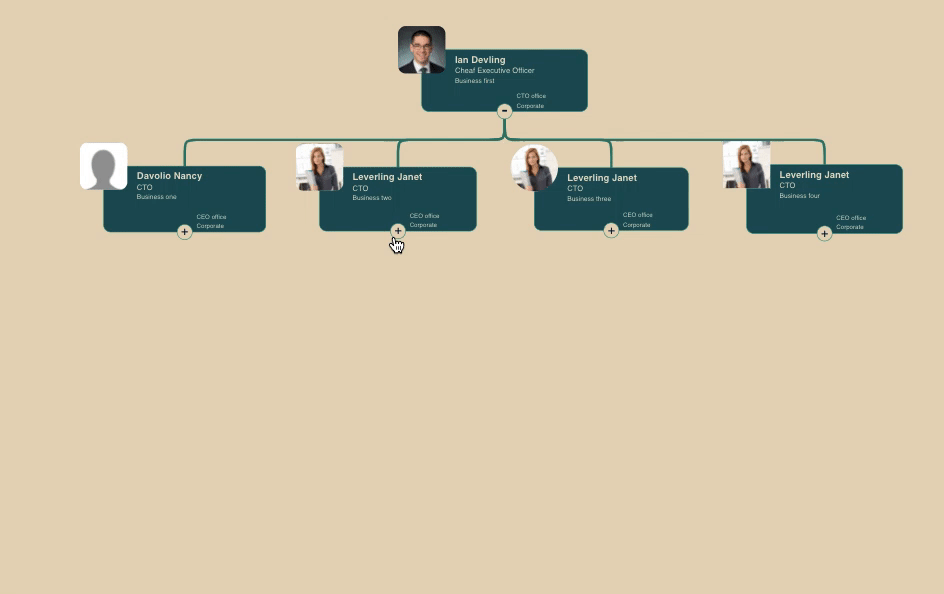 D3 org chart Npm