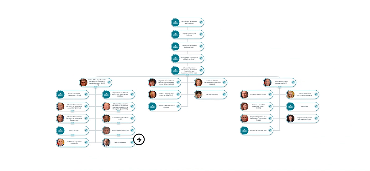 Stacked nodes view · Issue #17 · bumbeishvili/org-chart · GitHub