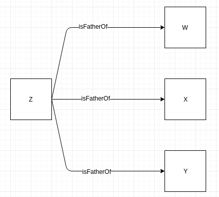 MtoN relation in relation map. · Issue #507 · zadam/trilium · GitHub
