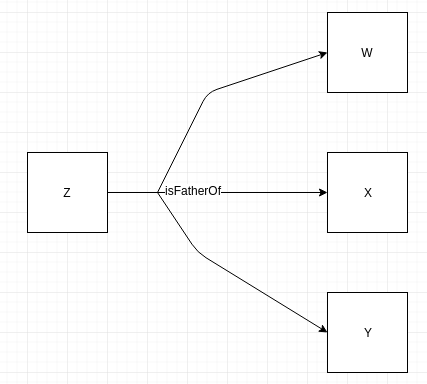 MtoN relation in relation map. · Issue #507 · zadam/trilium · GitHub