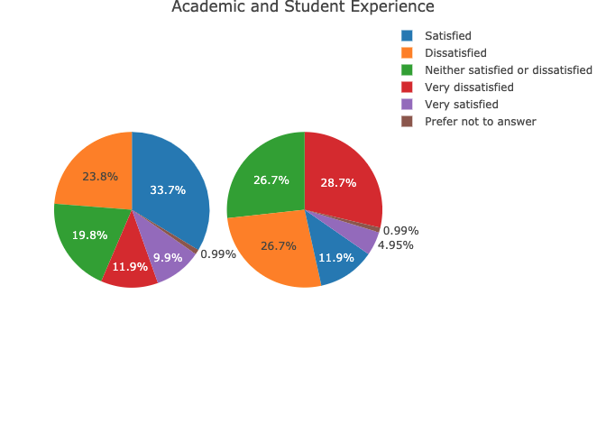 GitHub - jennifer-cooper/visualisations: Code, outputs and data sources for visualisations