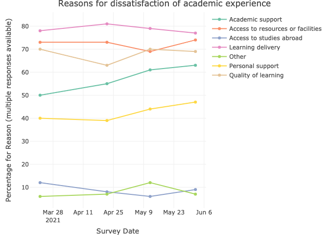 GitHub - jennifer-cooper/visualisations: Code, outputs and data sources for visualisations