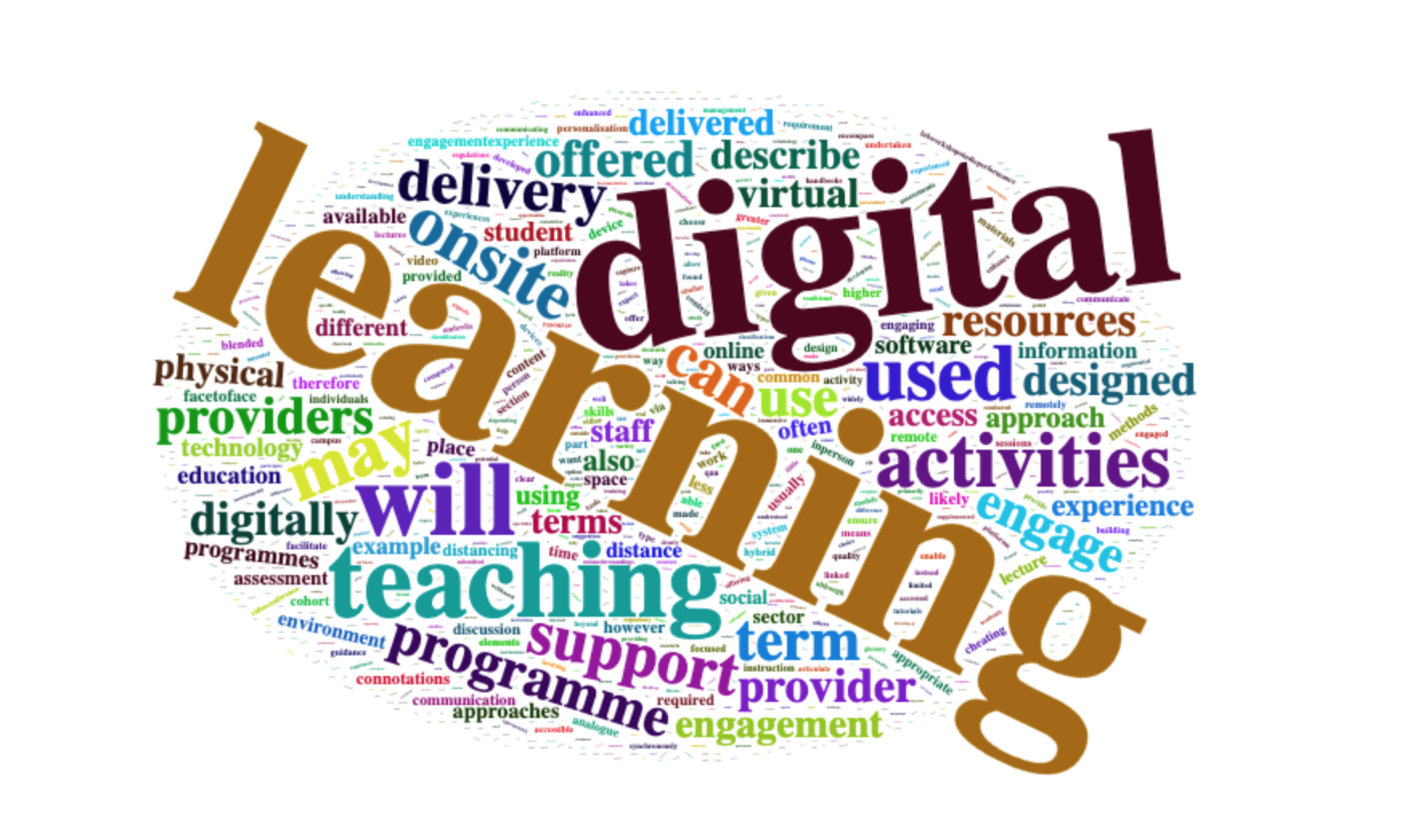 GitHub - jennifer-cooper/visualisations: Code, outputs and data sources for visualisations