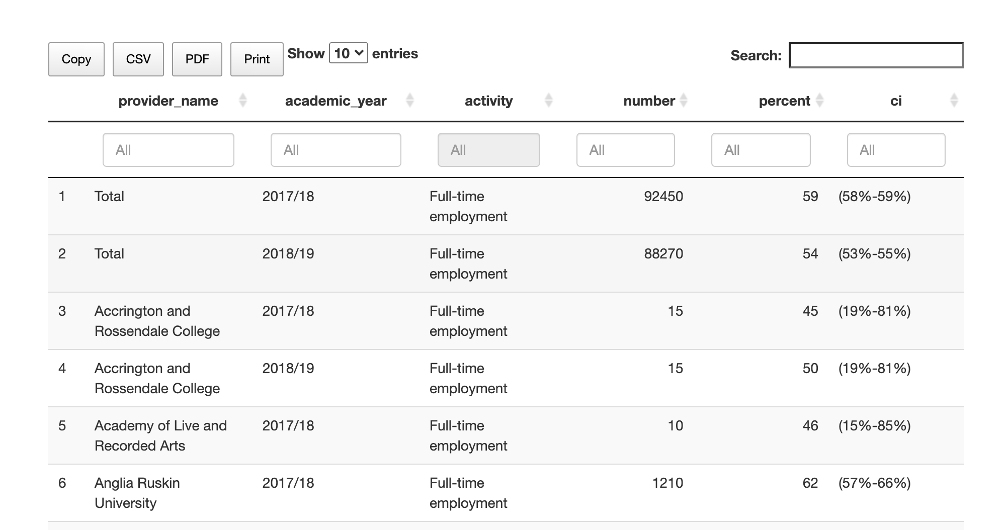 GitHub - jennifer-cooper/visualisations: Code, outputs and data sources ...