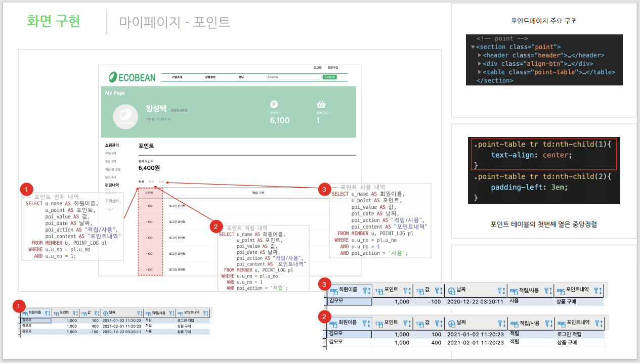 GitHub - wangsungtaek/ecobin: 쇼핑몰 사이트 클론 코딩