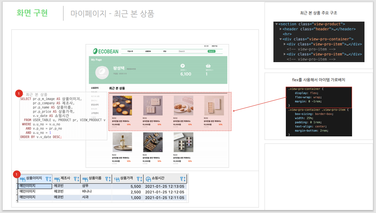 GitHub - wangsungtaek/ecobin: 쇼핑몰 사이트 클론 코딩
