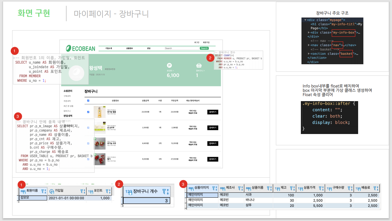 GitHub - wangsungtaek/ecobin: 쇼핑몰 사이트 클론 코딩