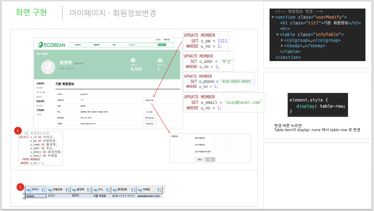 GitHub - wangsungtaek/ecobin: 쇼핑몰 사이트 클론 코딩
