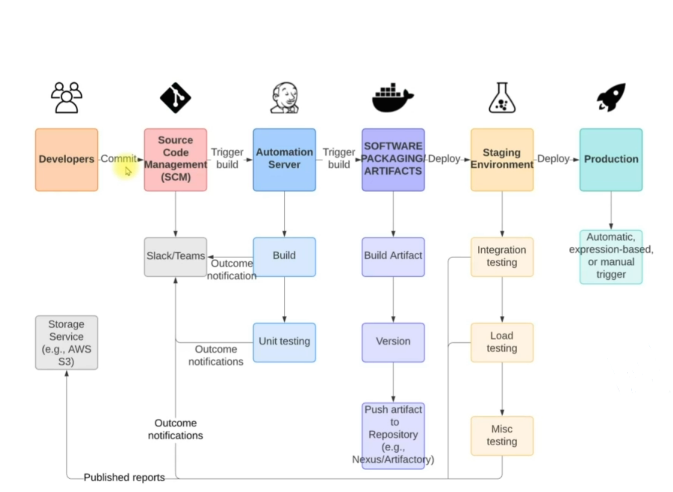 GitHub - ishaankalra16/cd-jenkins