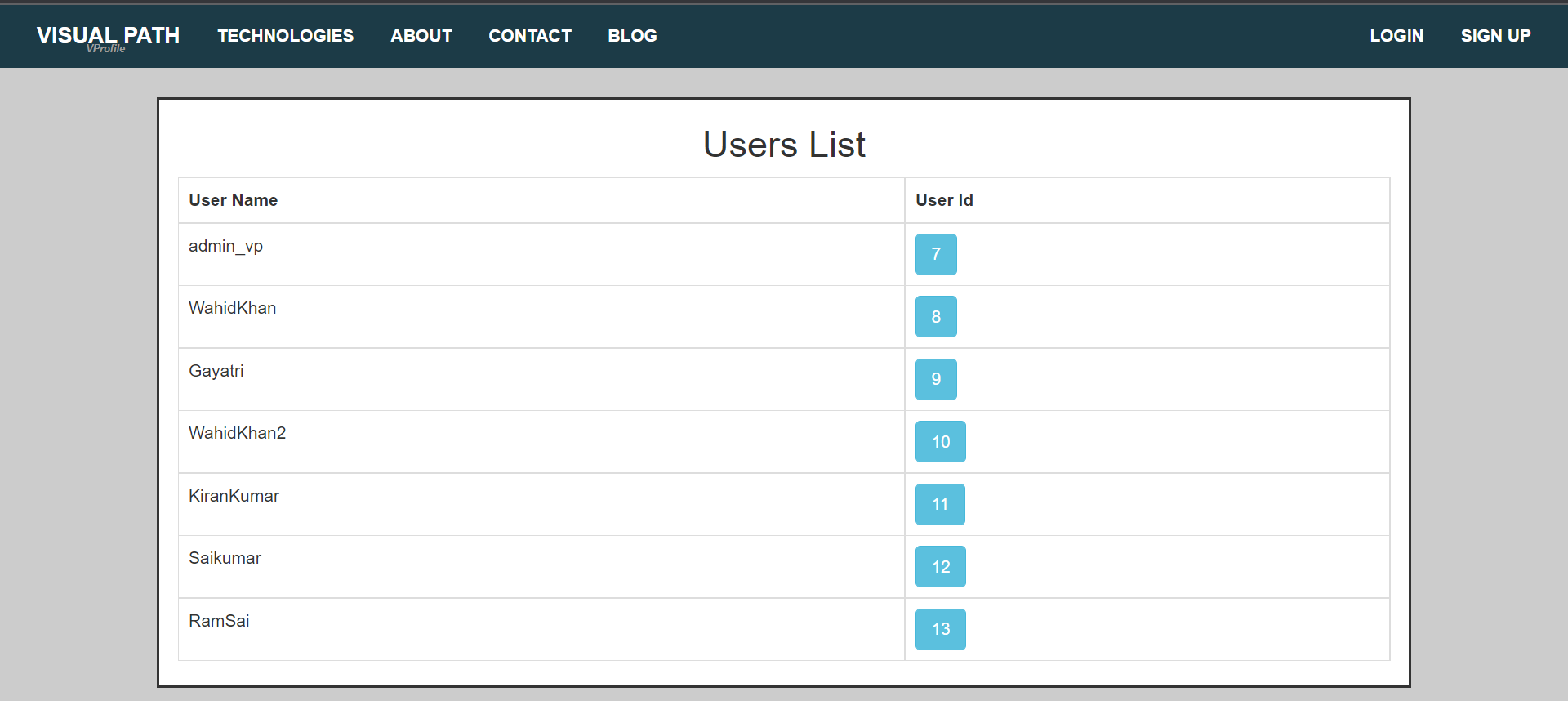 GitHub - ishaankalra16/cd-jenkins