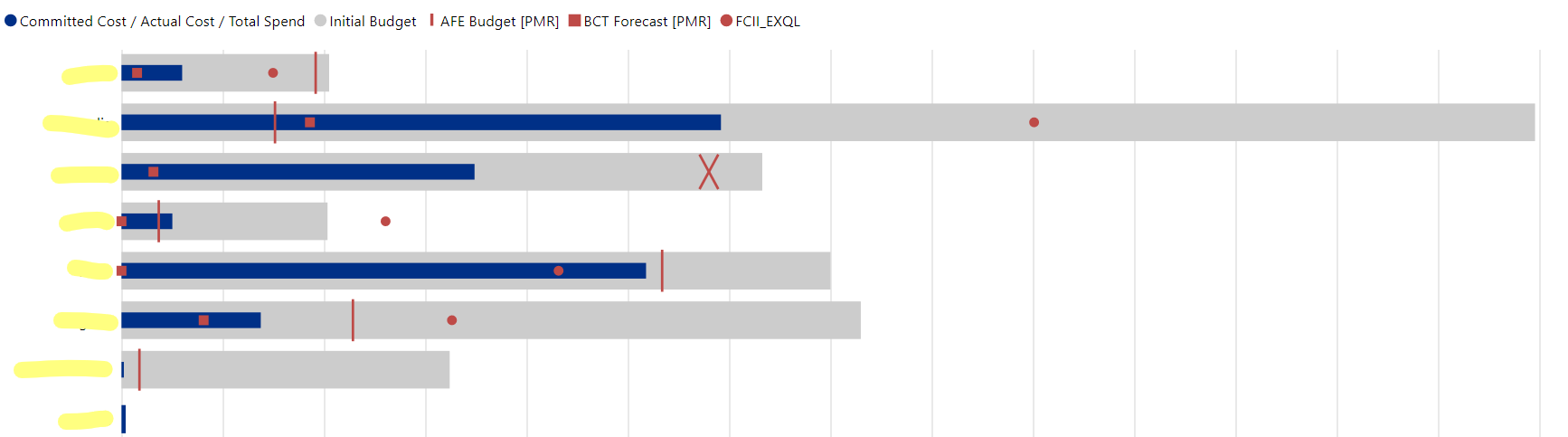 Bullet Chart - Wrong Target Markers · Issue #172 · okviz/free-visuals · GitHub
