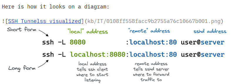Attachments not loading when using --password · Issue #139 · silverbulletmd/silverbullet · GitHub
