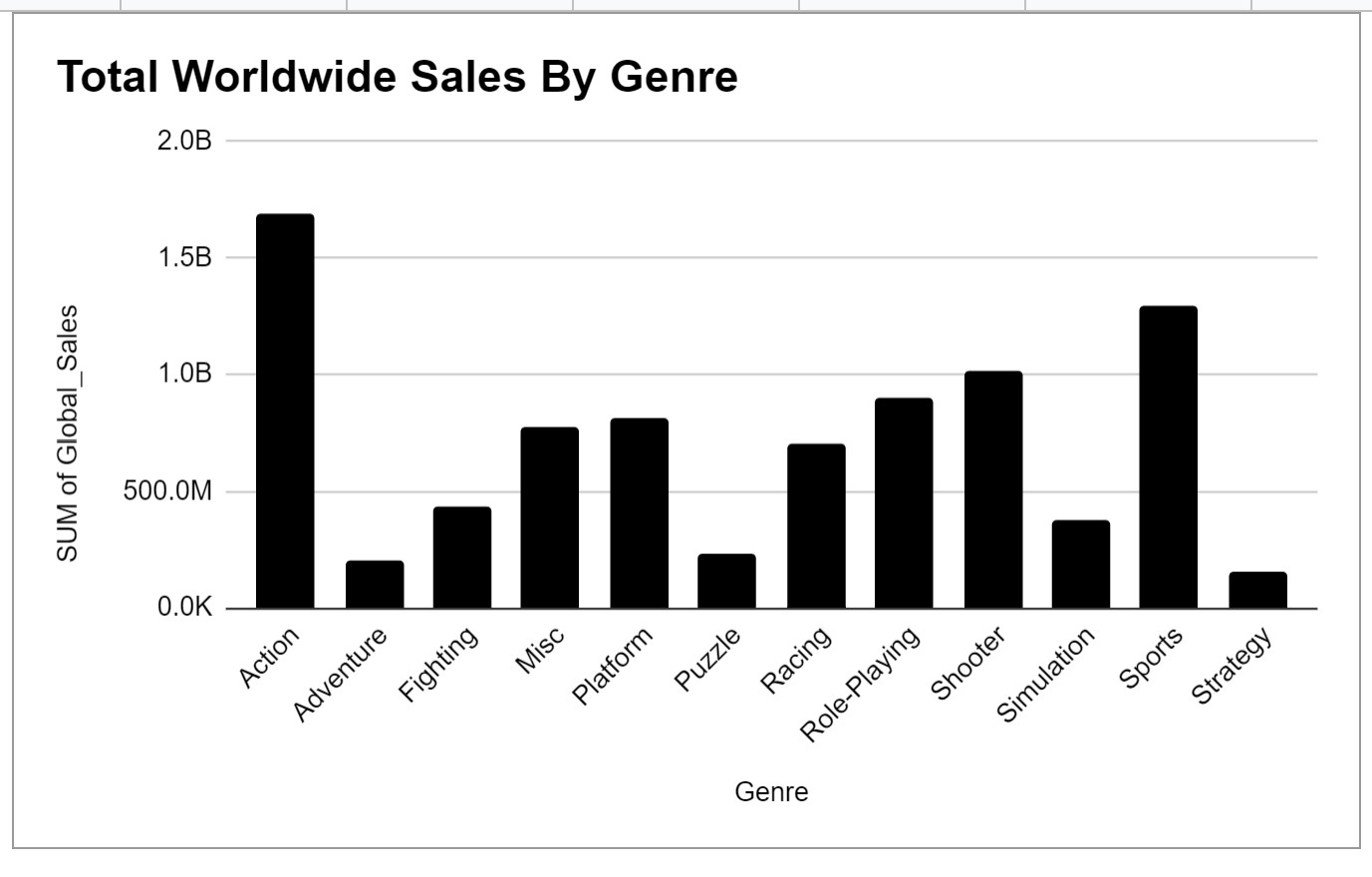 GitHub - Savepeter2/VIDEO-GAMES-ANALYSIS: I analyzed a data-driven ...