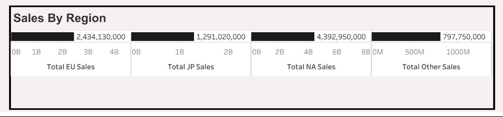 GitHub - Savepeter2/VIDEO-GAMES-ANALYSIS: I analyzed a data-driven ...