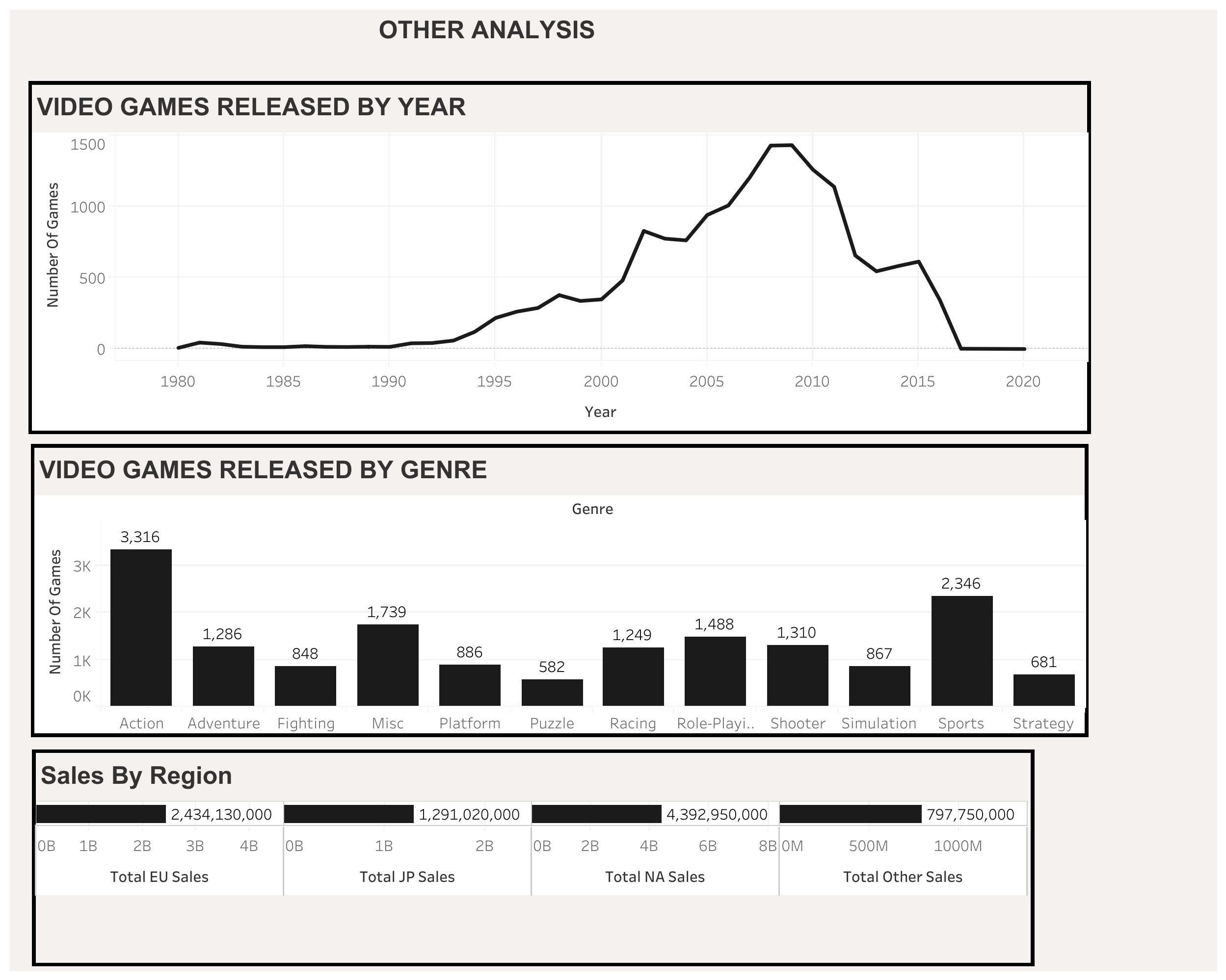 GitHub - Savepeter2/VIDEO-GAMES-ANALYSIS: I analyzed a data-driven ...