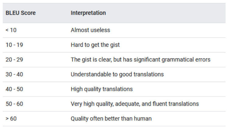 GitHub - Naidu-Suraj-Vardhan/Machine-Translation-of-code-mixed-Hindi ...