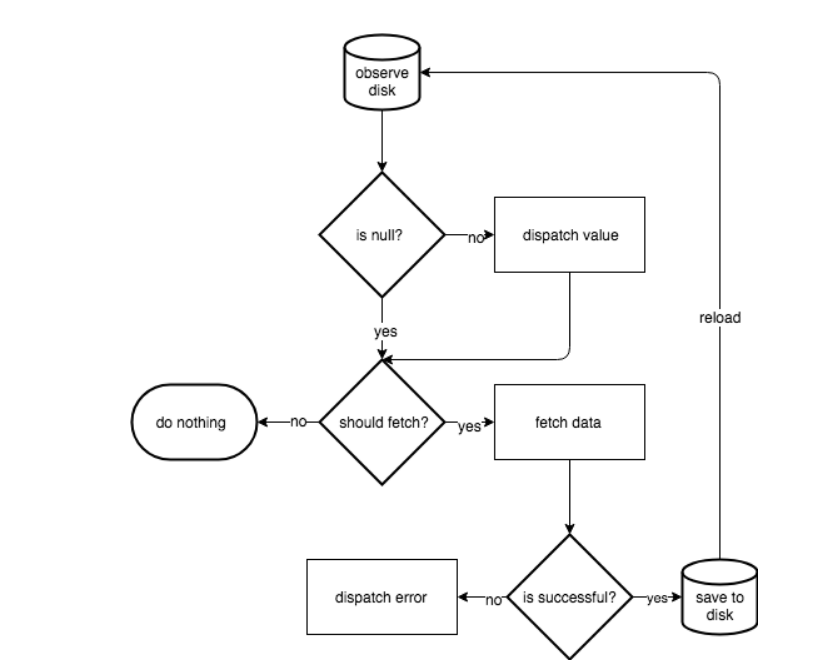 GitHub - enesarabaci/NewsApp