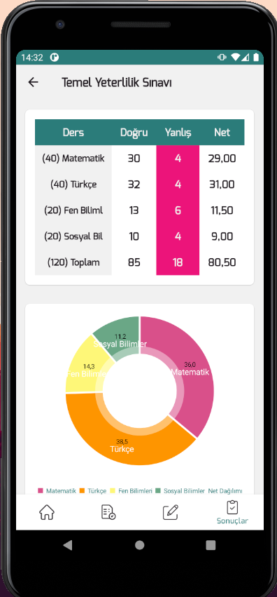 GitHub - enesarabaci/ExamApp