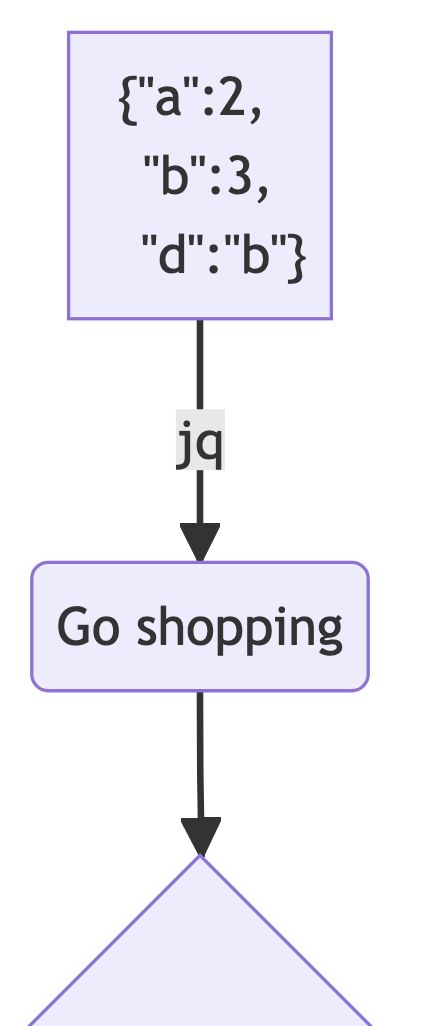 No Way To Escape Special Characters In Mermaid Embedded In Quarto Docs · Issue 3328 · Quarto
