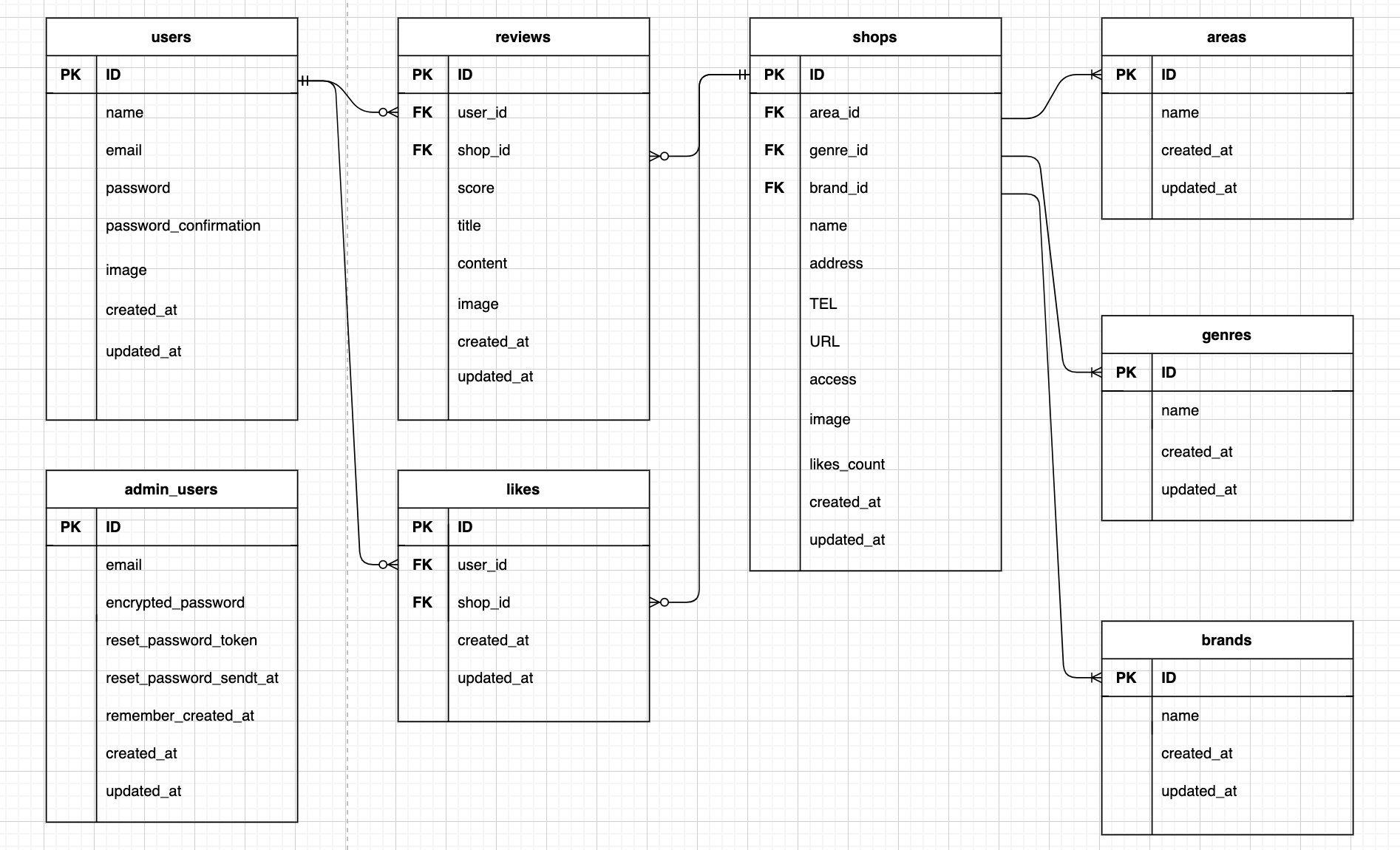 GitHub - shutheonetokyo/fashion-one-app