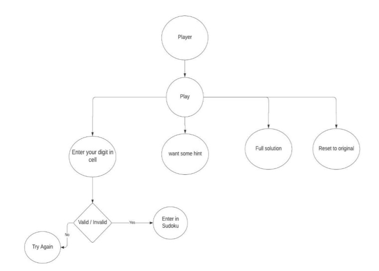 GitHub - infinity1013/Real-Time-Sudoku-Solver