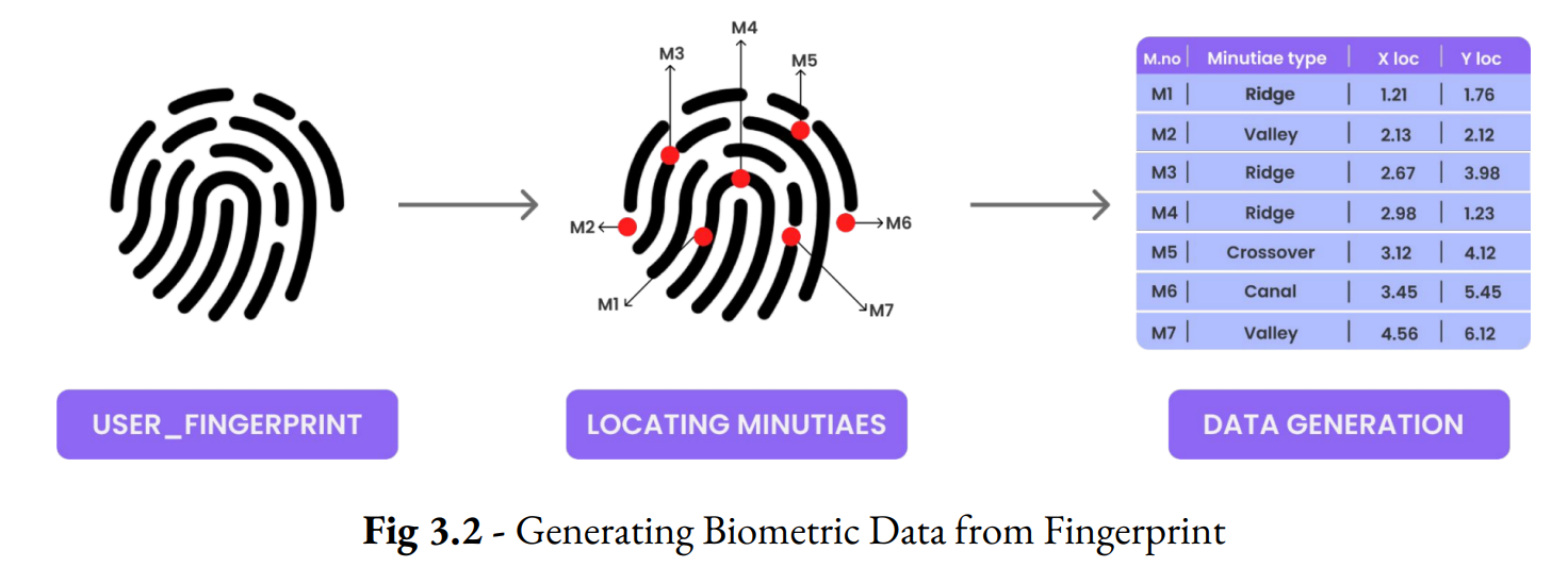 GitHub - atbashyal/Fingerprint-Based-Biometric-Encryption
