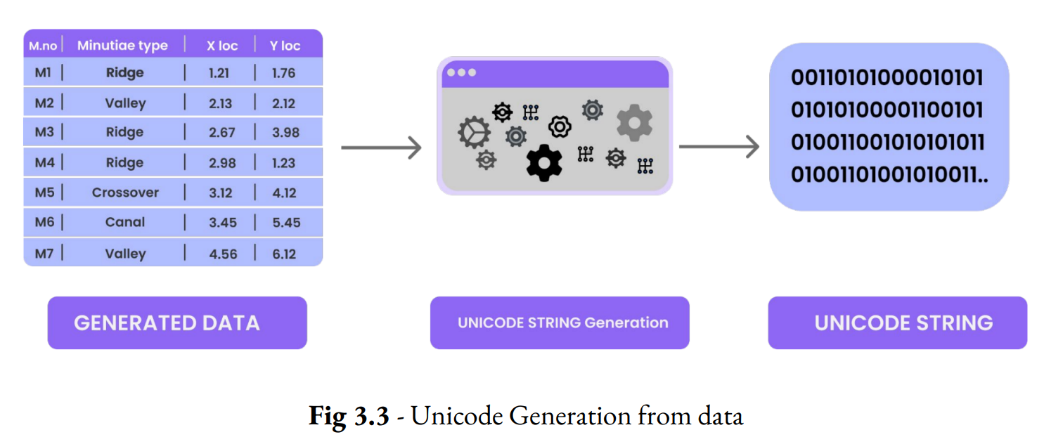 GitHub - atbashyal/Fingerprint-Based-Biometric-Encryption